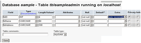 How To Create Database And Tables Using Phpmyadmin